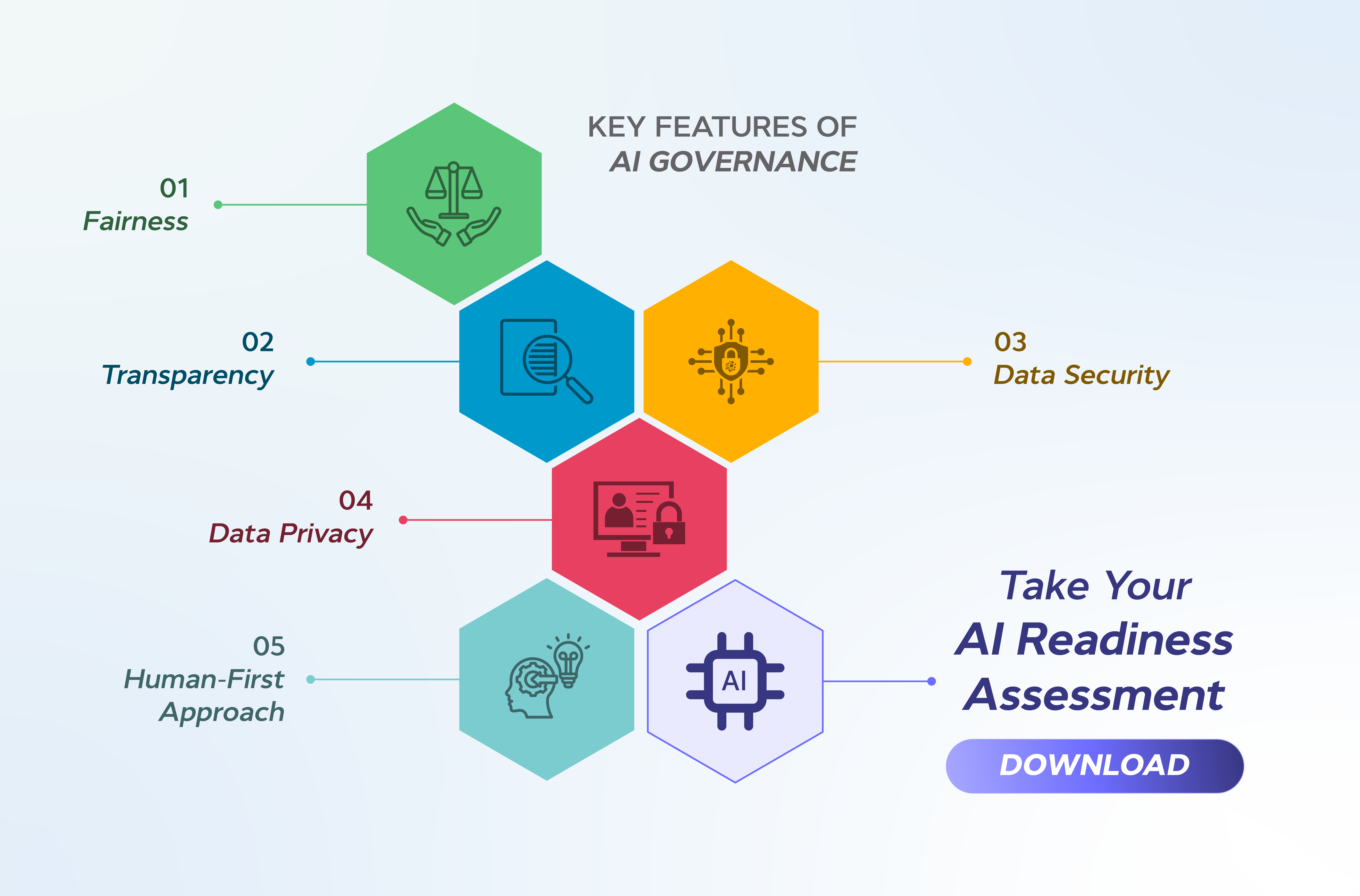 What is AI Governance?